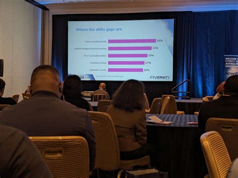 Rob De Gracia Cissp On Linkedin Powerup2023 Cyversity Cybersecurity Cyversityannualconference