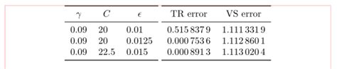 Positioning Reducing Size Of Some Entries In A Table TeX LaTeX Stack Exchange