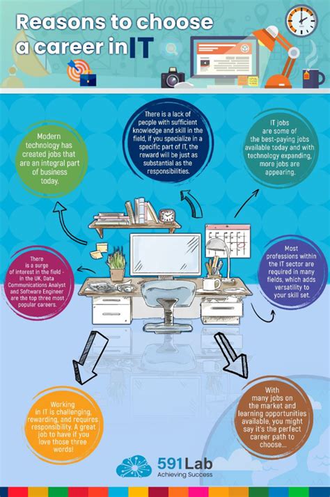 Self Taught Software Developer Unlock Success With It Certifications