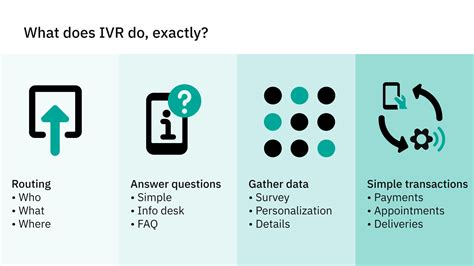 Lets Talk About Ivr Interactive Voice Response