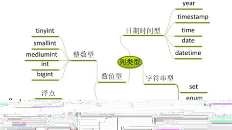 Mysql 教學之列類型中的日期時間型 Mysql教程 Php中文網