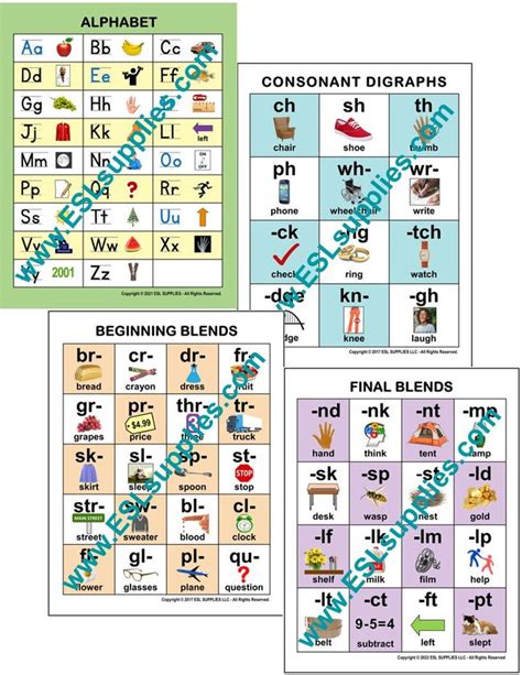 Phonics Esl Eld English Literacy Classroom Education Posters Charts