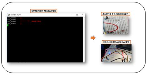 Spi And Adc And Dac