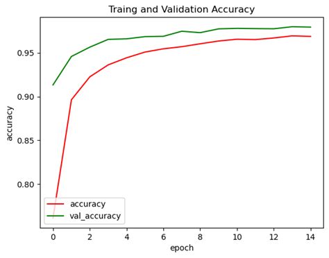 Github Austin0914aijapanesecharactersrecognition
