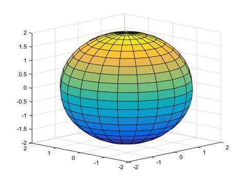 Matlab中如何绘制一个球 Matlab如何画半径为2的球面 Csdn博客