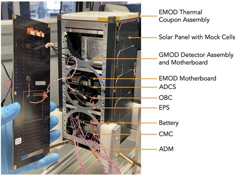 Fully Integrated Engineering Qualification Model Eqm Of Eirsat 1