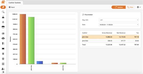 POS Data Definition Point Of Sale Best Practices Full Guide
