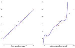 Bias Variance Tradeoff In Machine Learning LearnOpenCV
