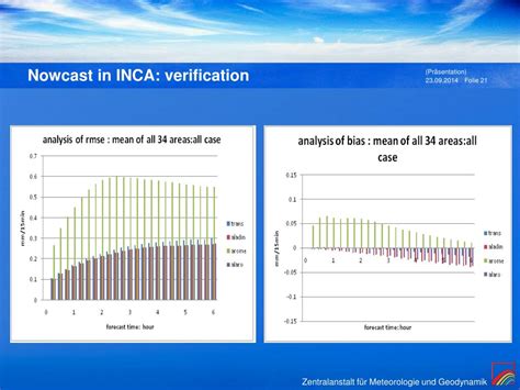 Ppt Indirect Use Of Nwp In Nowcasting Powerpoint Presentation Free