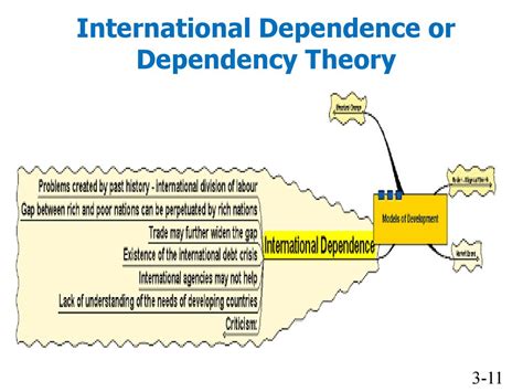 Ec348 Development Economics Ppt Download
