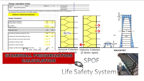 Stair Wall Pressurization Calculation Mepengineerings