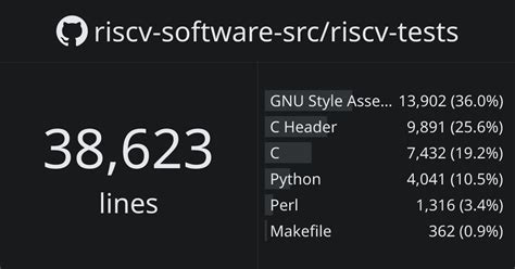 Riscv Software Srcriscv Tests Ghloc