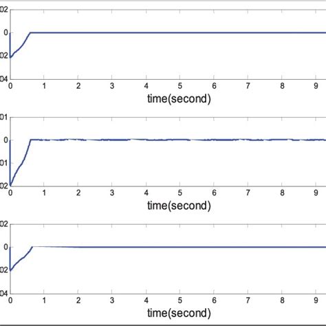 Rbf Based Sliding Gain Adjustment Using Neural Network Sliding Mode