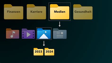 Digitale Ordnerstruktur Sehr Einfach Zu Verwalten Youtube