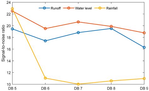 Monthly Runoff Prediction For Xijiang River Via Gated Recurrent Unit