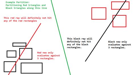 Most Efficient Raycast Length Scripting Support Developer Forum