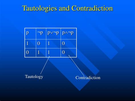 ppt symbolic logic powerpoint presentation free download id 484212