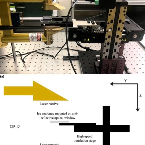 a image of the experimental set up for the ice crystal analogue tests