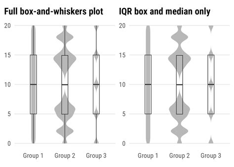 Visualizing Distributions With Raincloud Plots And How To Create Them