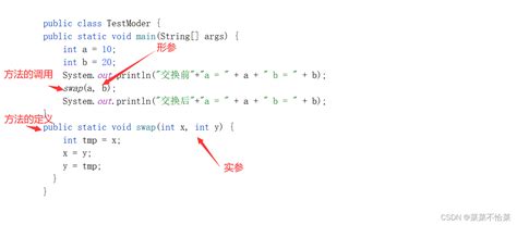 Java方法论重载递归与应用实例解析 CSDN博客