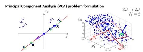 吴恩达《machine learning》精炼笔记 9：pca 及其 python 实现 知乎