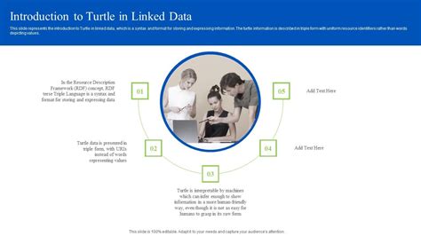 Linked Data Visualization Introduction To Turtle In Linked Data