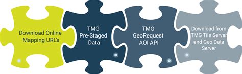 Offline Map Data Generator Data Downloading App
