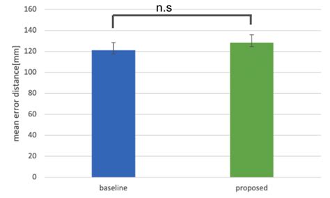 The Mean Error Distance Of The Validation Experiment Under Each Method Download Scientific