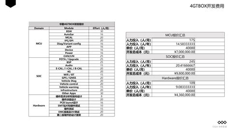 Tbox系统架构tbox软件架构 Csdn博客 Tbox系统架构tbox软件架构 Csdn博客