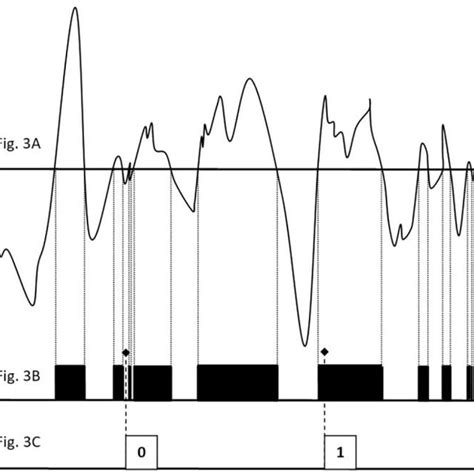 Example Of White Noise Produced By A Zener Diode Time Is On The