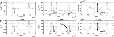 Comparision Of Sp Topology With Modified Switching Pattern Waveforms