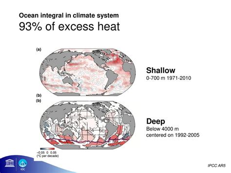 Albert Fischer And Vladimir Ryabinin Es Ppt Download