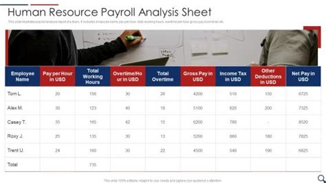 Payroll Matrix Slide Team