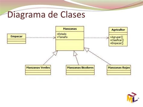 Ejemplo Proyecto Utilizando Uml