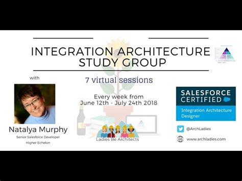 Integration Patterns And Capabilities