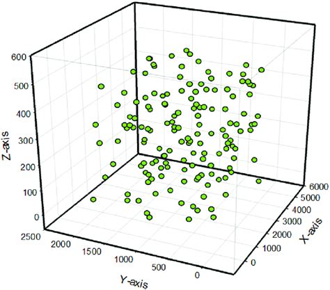 Measured Points Distribution Download Scientific Diagram