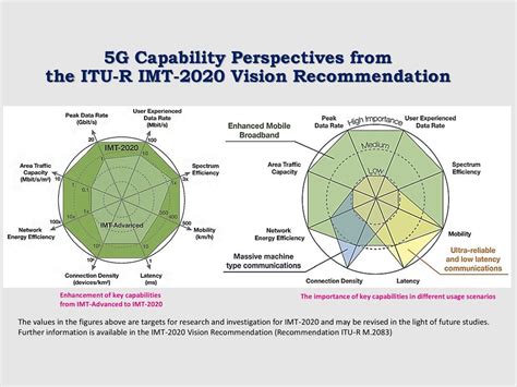 Delivering Effective 5g Imt 2020 Service Implementation Economically Ppt Download