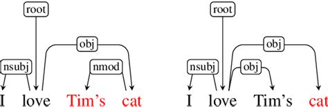 figure 1 from dependency parsing as mrc based span span prediction
