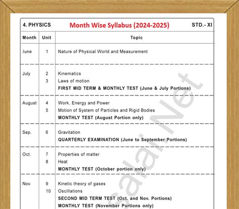 11th Standard Physics Syllabus 2024 2025 English Medium ~ Padasalai Net No 1 Educational