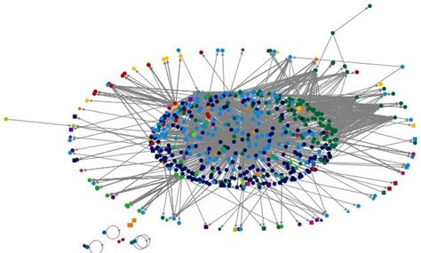 Dr Sandeep R On Linkedin Customer Segmentation Using Data