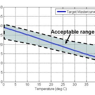 Clinical Lab Process Map Download Scientific Diagram