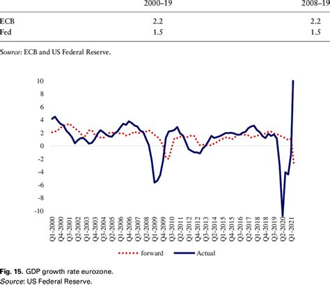 Ratio Mse Of Forecasts Of Inflation And Growth Download Scientific