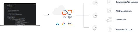 what is machine learning operations mlops and why do you need it