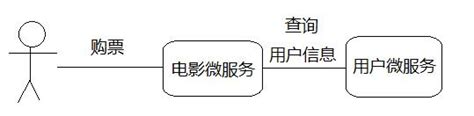 【spring cloud总结】3 服务提供者与服务消费者 public abstract 返回值 csdn博客