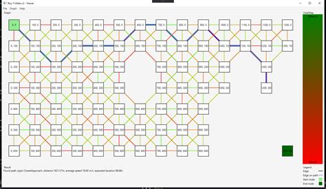 finding closest path to unreachable end cell · issue 27 · roy t astar