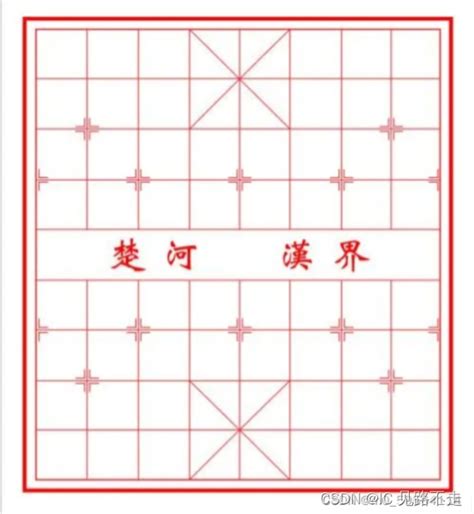 用vs软件开发“中国象棋“游戏＜笔记摘录＞ 运用vs2017可以六子棋 csdn博客
