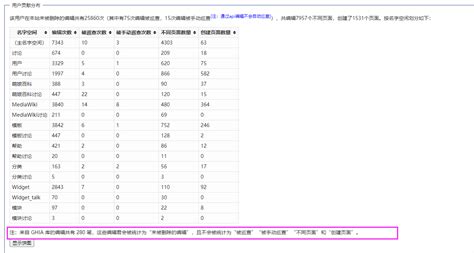 Gadget Querycontributions 支持查询通过 Ghia 做出的编辑 · Issue 147 · Moegirlpediainterfaceadmins