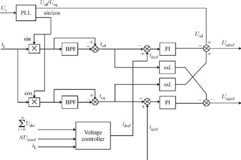 fundamental current control principle based on synchronous rotating
