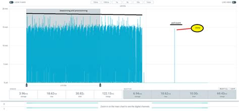 Optimizing Current Consumption And Choosing A Battery For BLE Mesh Sensors Nordic Q A Nordic
