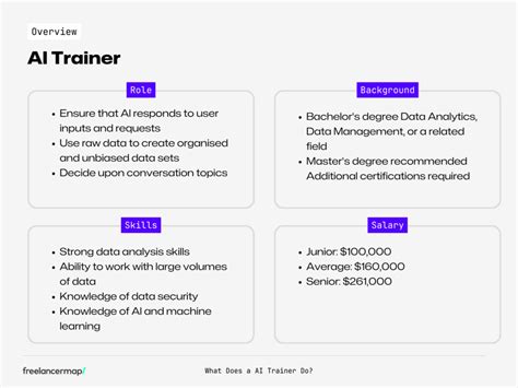 What Does An Ai Trainer Do